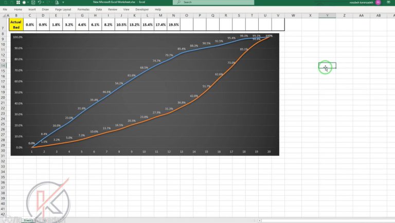 صفر تا صد نمودار موزی یا Banana Curve در تحلیل پیشرفت پروژه‌ها - کران زاده